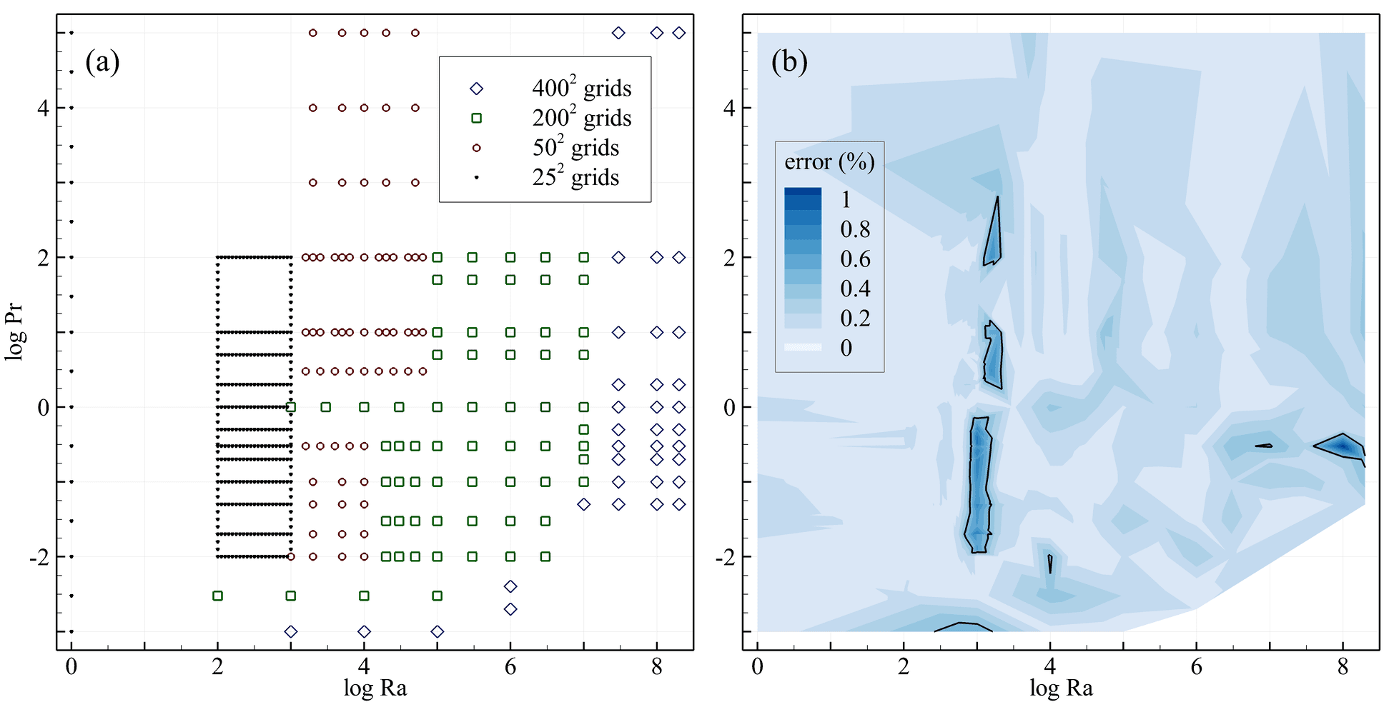 A multi-grid simulation framework for metamodeling by artificial neural networks – Engineering ...