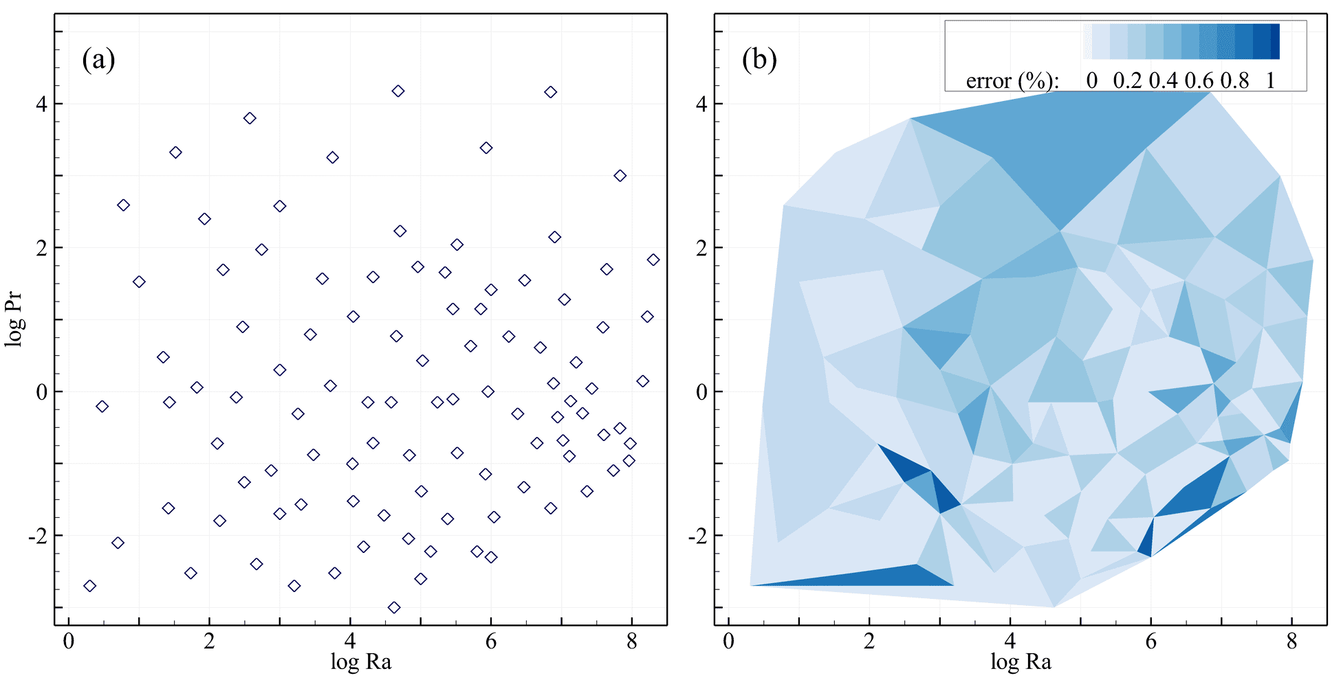 A multi-grid simulation framework for metamodeling by artificial neural networks – Engineering ...