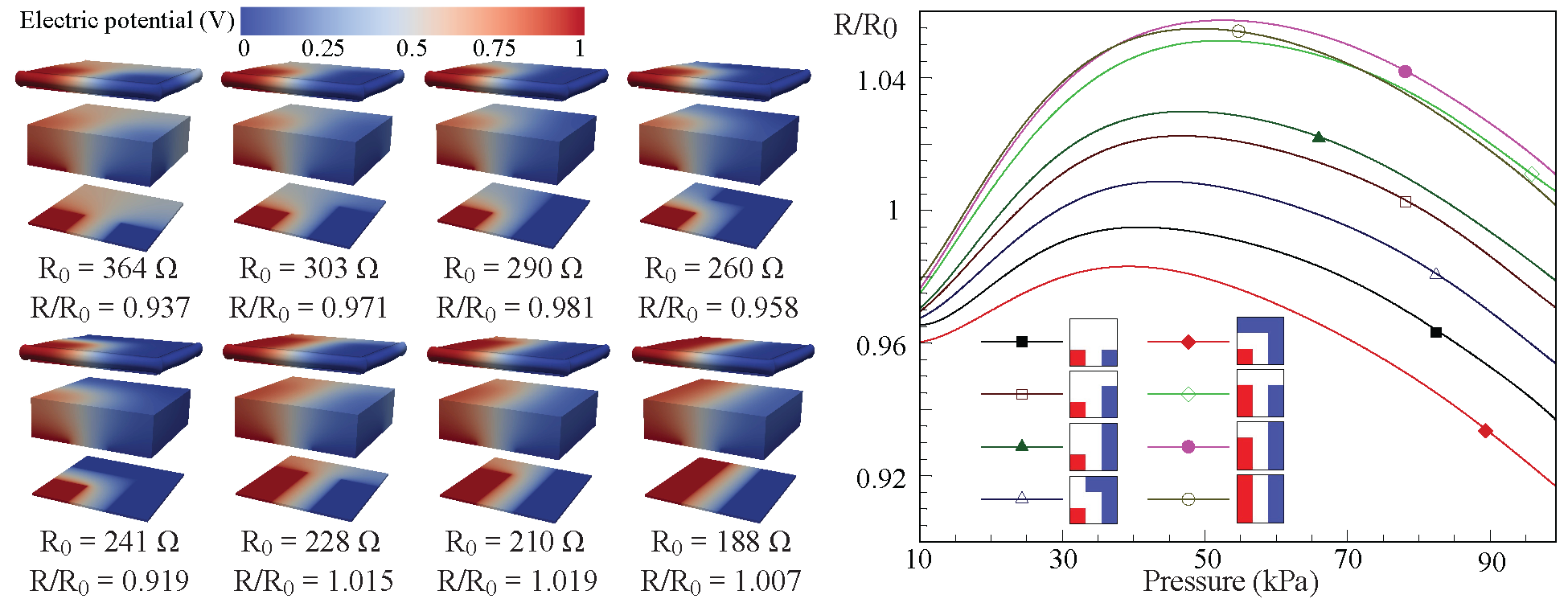 Multi-objective optimization of electrode topology in a composite ...