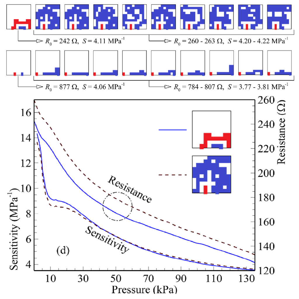 Piezoresistive Pressure Sensors Engineering Machine Learning